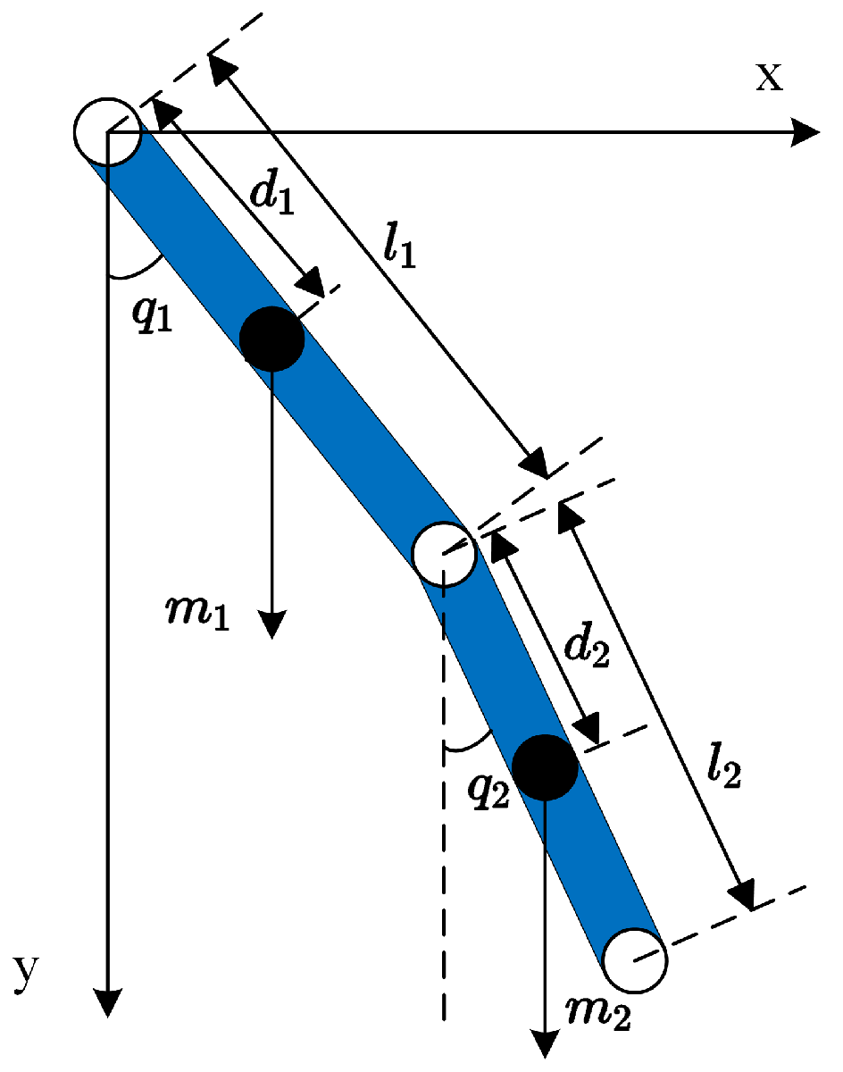 Electronics | Free Full-Text | RBFNN-Based Adaptive Integral Sliding ...