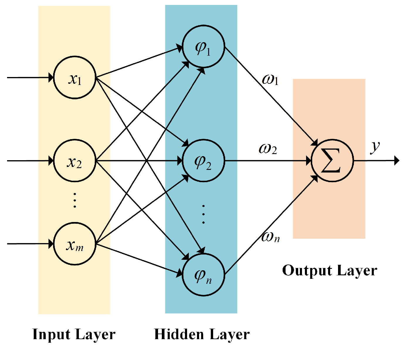 Electronics | Free Full-Text | RBFNN-Based Adaptive Integral Sliding Mode Feedback and ...