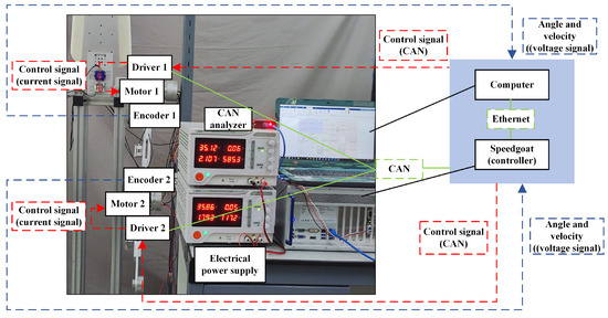 Electronics | Free Full-Text | RBFNN-Based Adaptive Integral Sliding Mode Feedback and ...