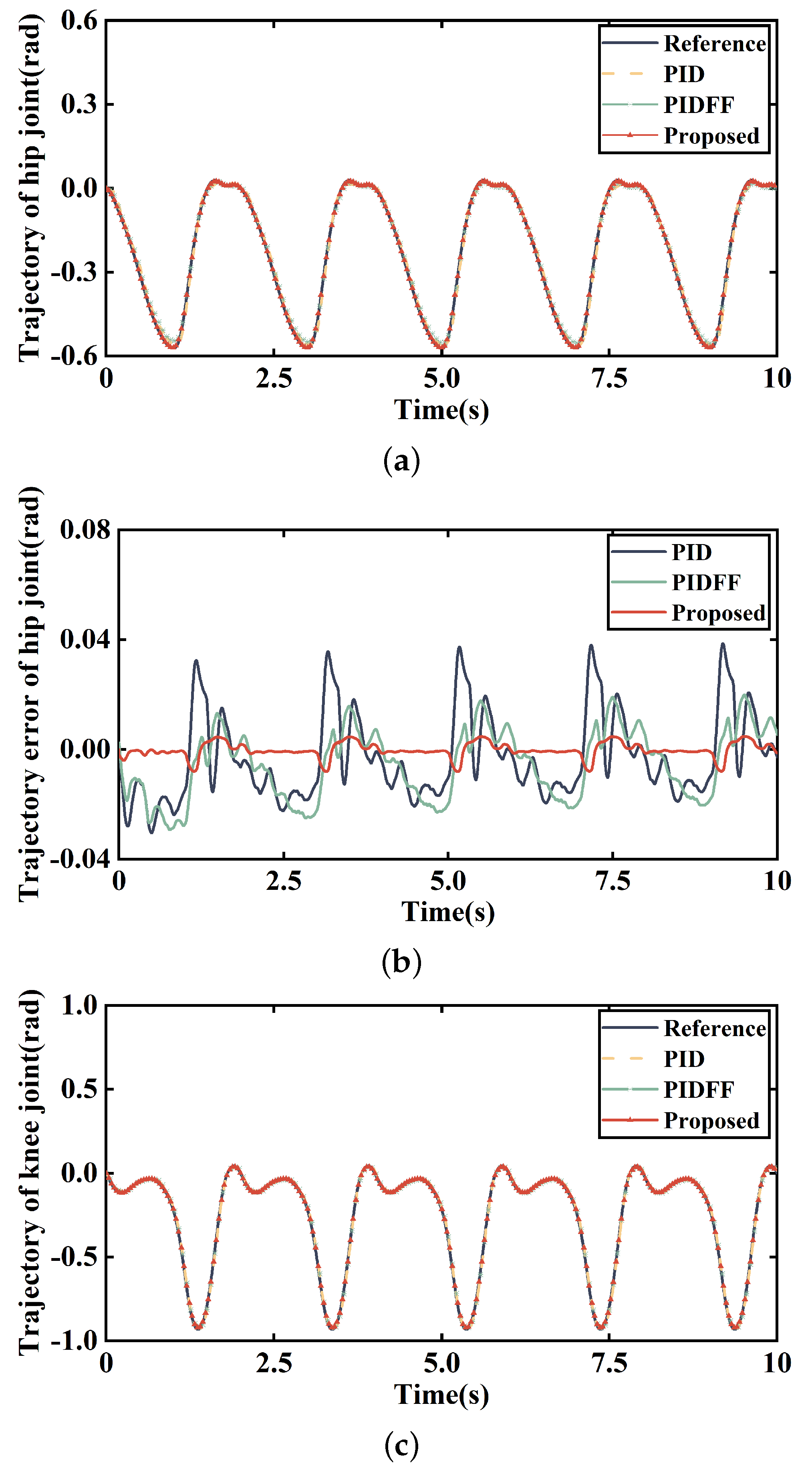 Electronics | Free Full-Text | RBFNN-Based Adaptive Integral Sliding Mode Feedback and ...