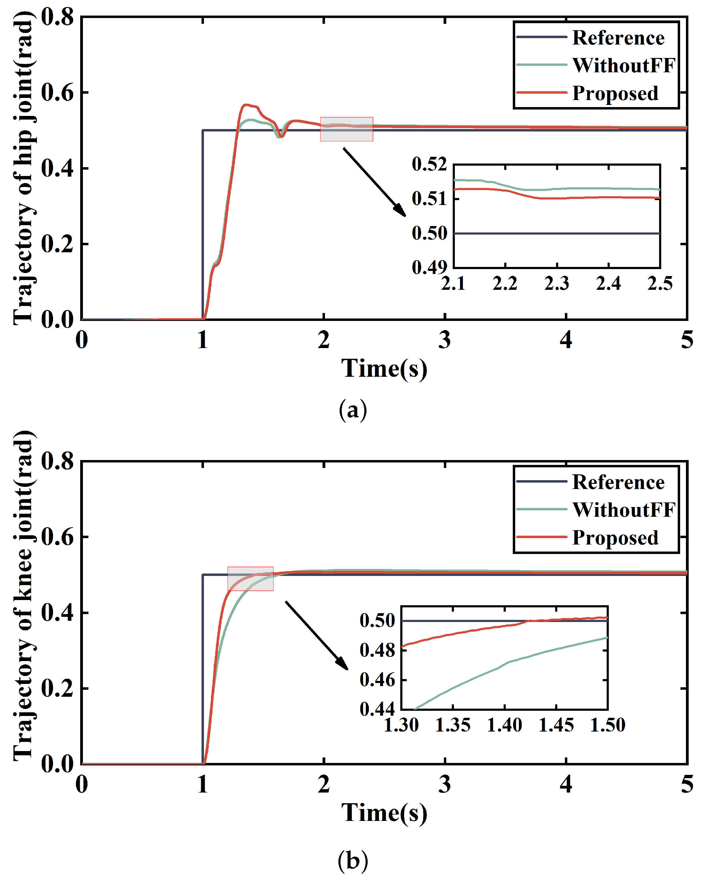 Electronics | Free Full-Text | RBFNN-Based Adaptive Integral Sliding Mode Feedback and ...