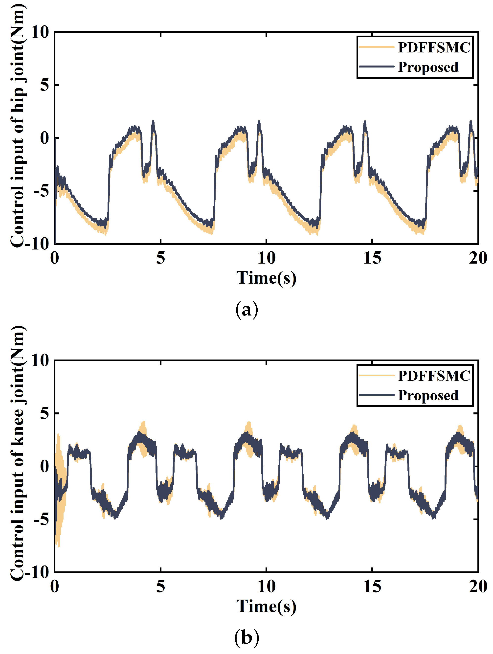 Electronics | Free Full-Text | RBFNN-Based Adaptive Integral Sliding Mode Feedback and ...