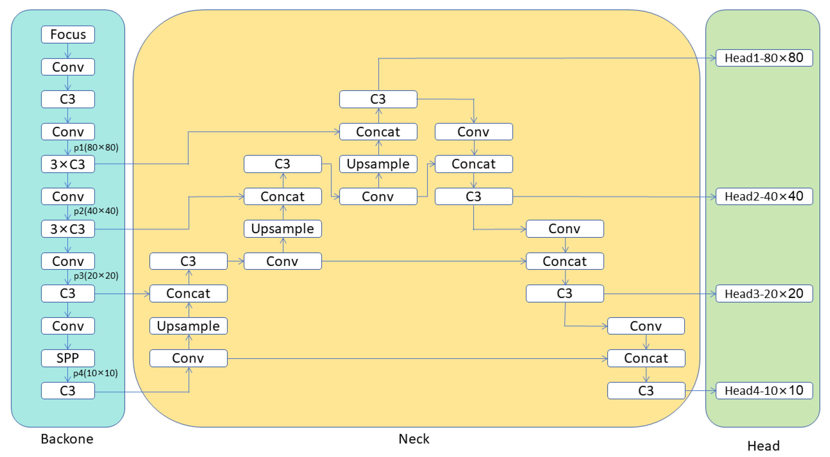 YOLOv8-PoseBoost: Advancements in Multimodal Robot Pose Keypoint Detection