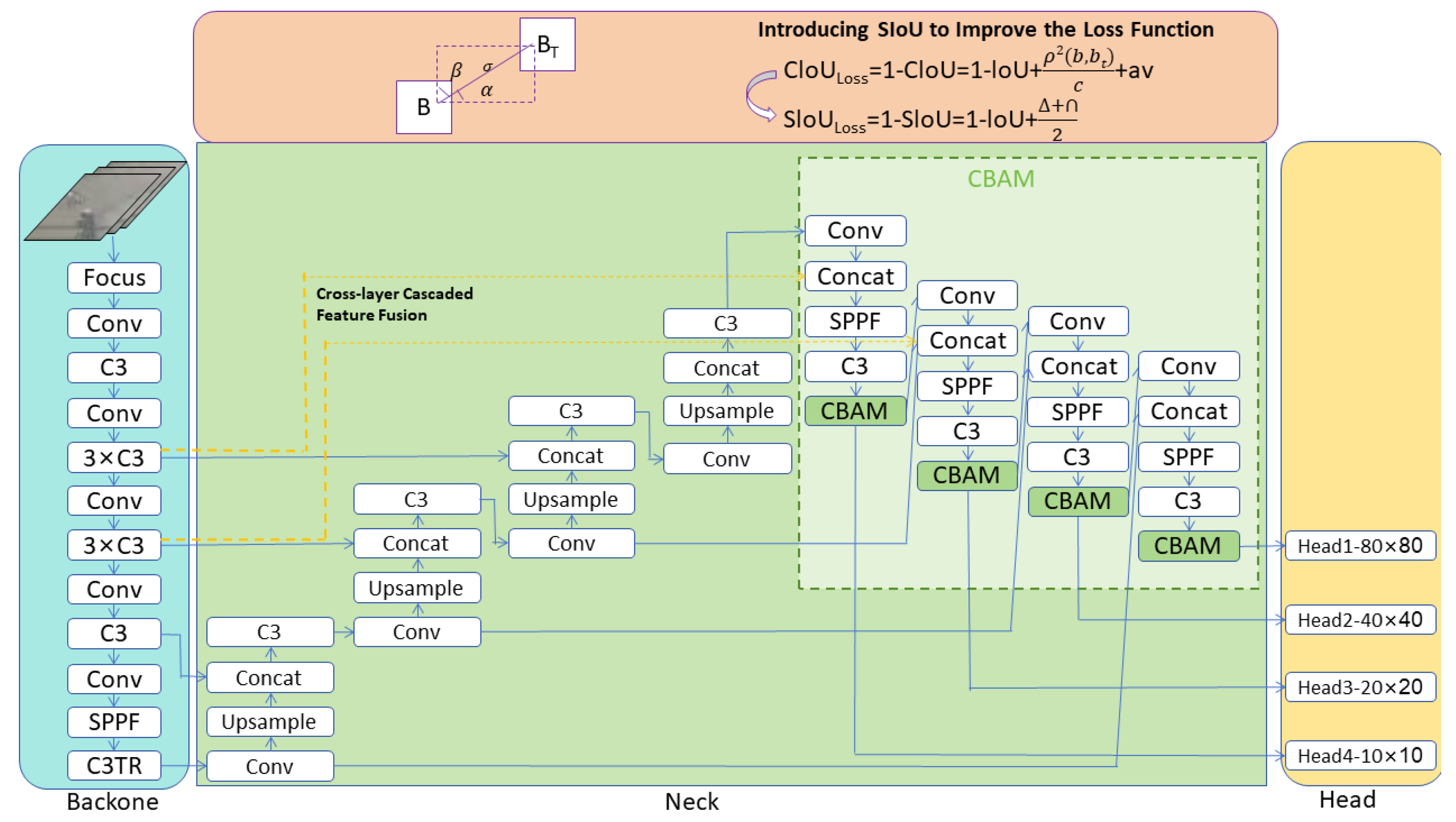 YOLOv8-PoseBoost: Advancements in Multimodal Robot Pose Keypoint Detection