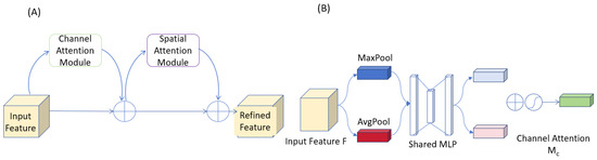 YOLOv8-PoseBoost: Advancements in Multimodal Robot Pose Keypoint Detection