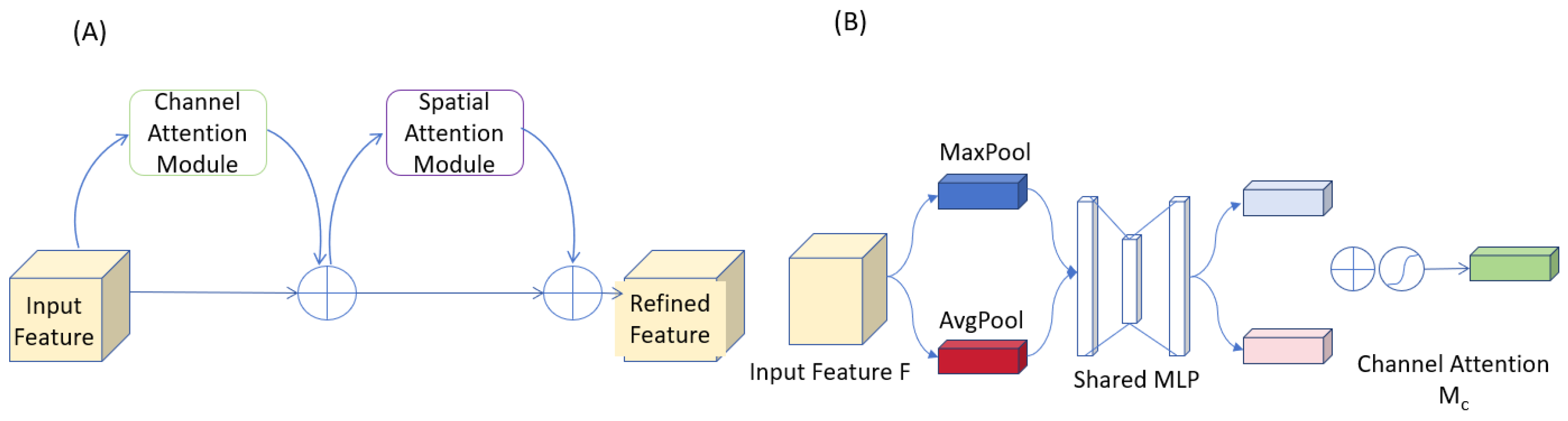 YOLOv8-PoseBoost: Advancements in Multimodal Robot Pose Keypoint Detection