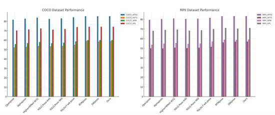 YOLOv8-PoseBoost: Advancements in Multimodal Robot Pose Keypoint Detection