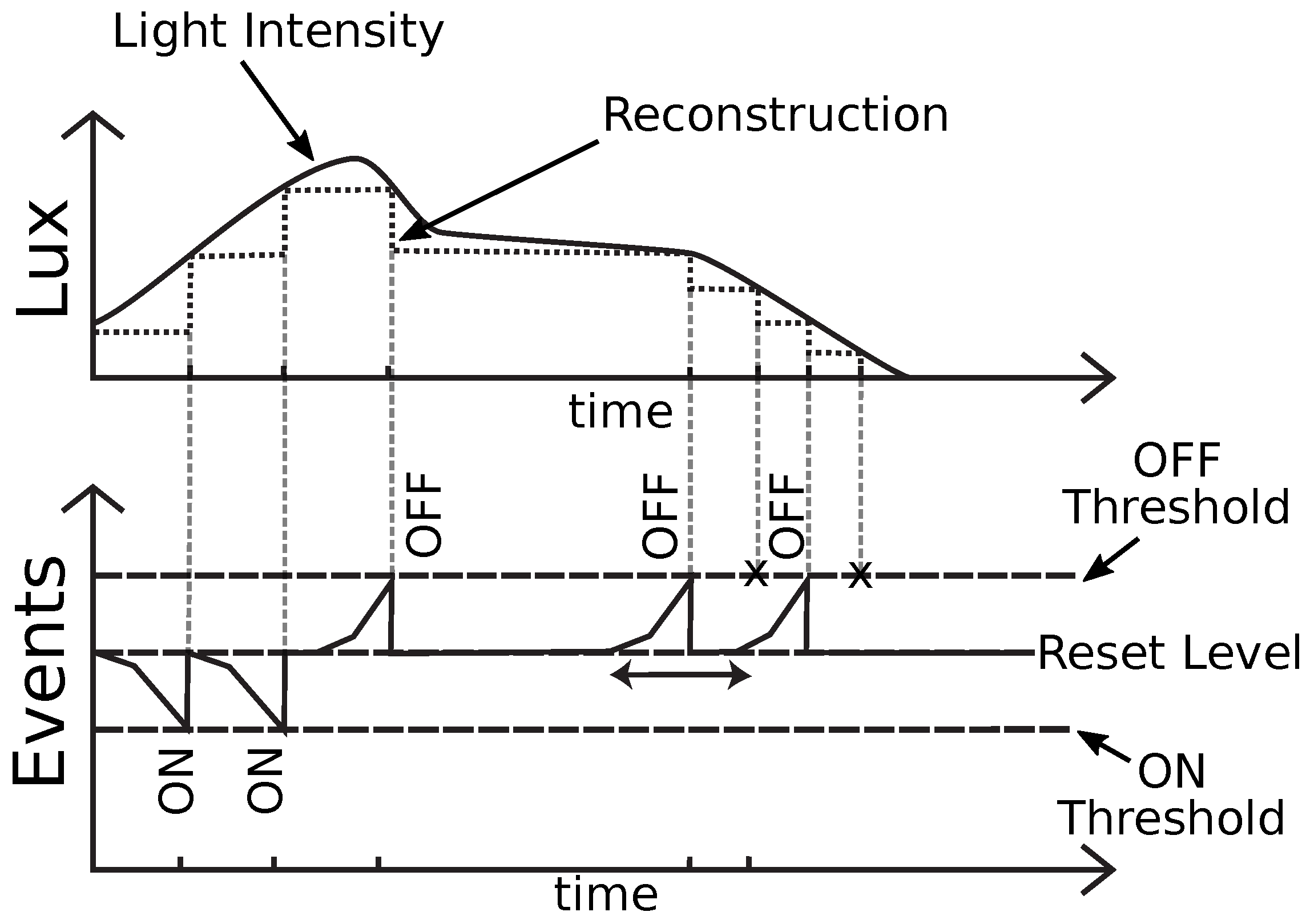 Enhancing Computational Efficiency in Event-Based Optical Camera Communication Using N-Pulse ...