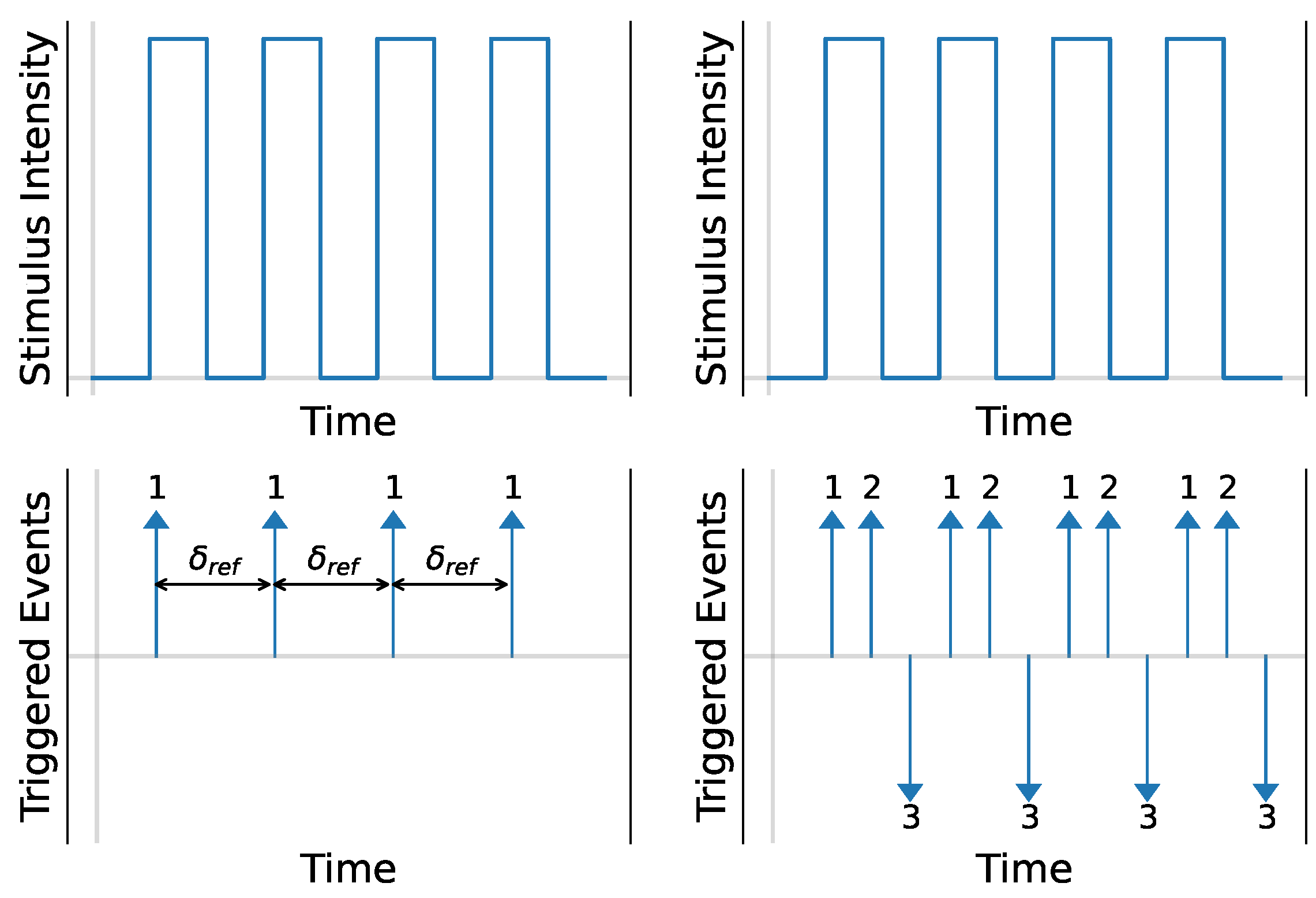 Enhancing Computational Efficiency in Event-Based Optical Camera Communication Using N-Pulse ...