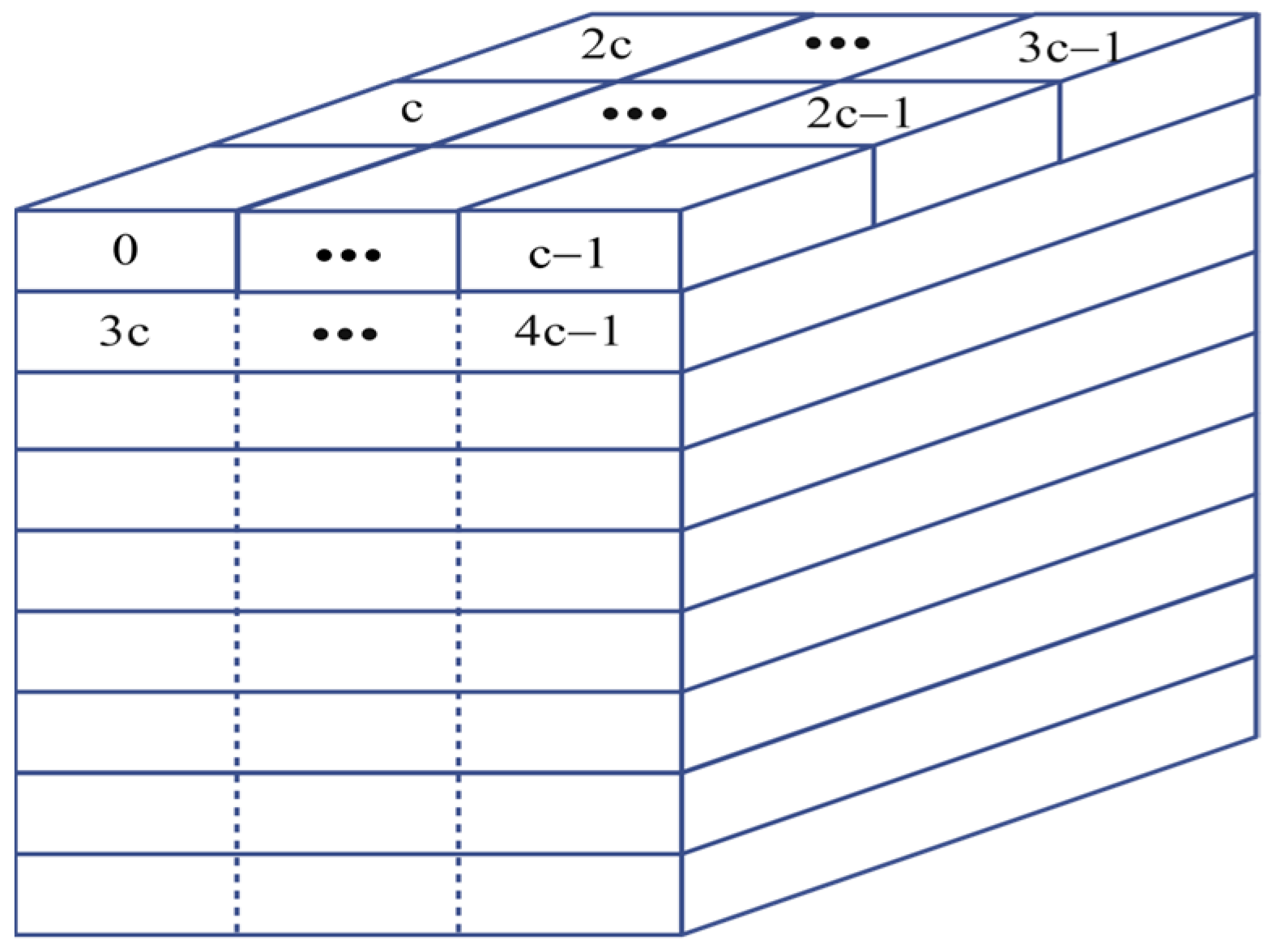 Electronics | Free Full-Text | Optimizing CNN Hardware Acceleration ...