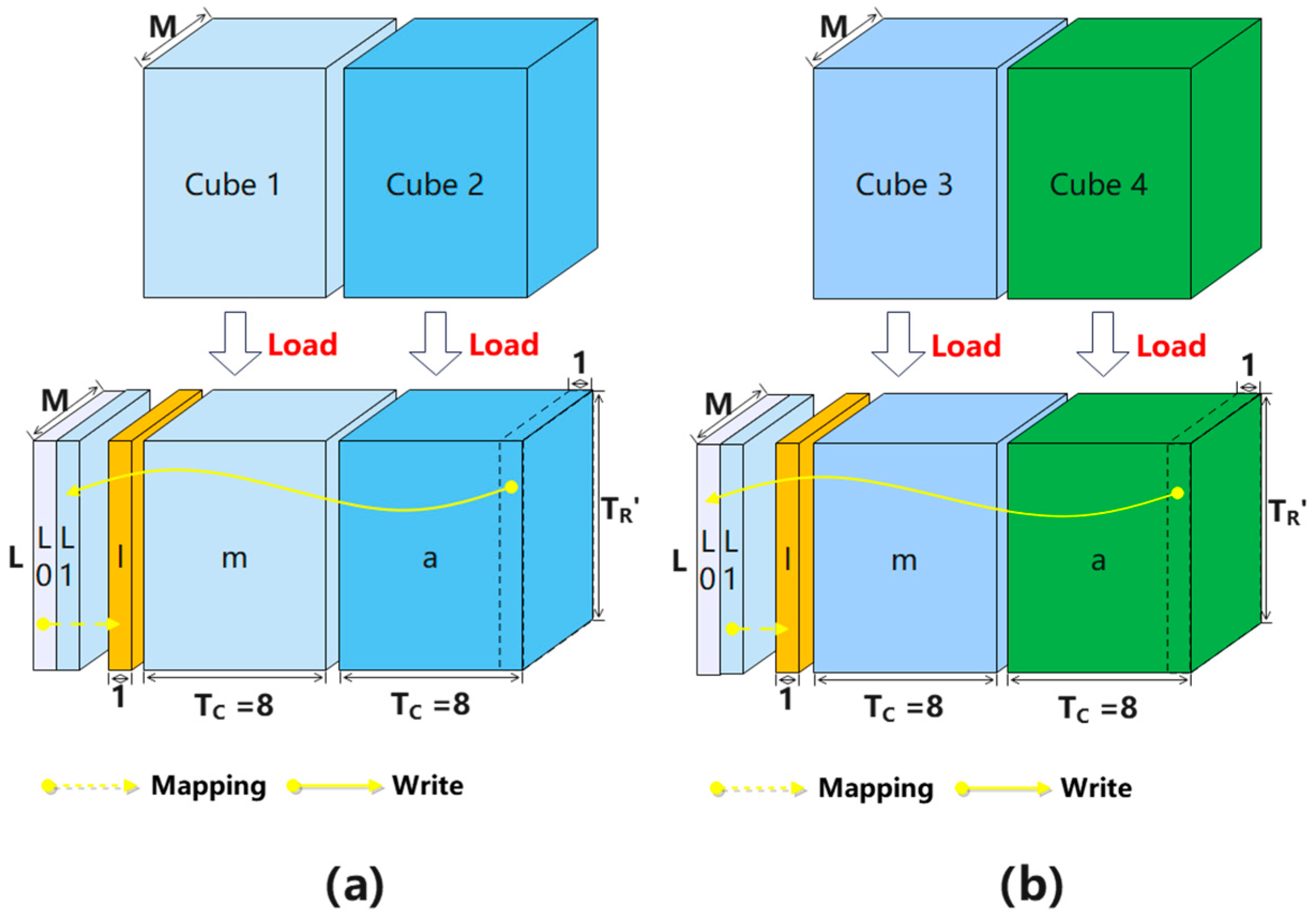 Optimizing CNN Hardware Acceleration with Configurable Vector Units and ...