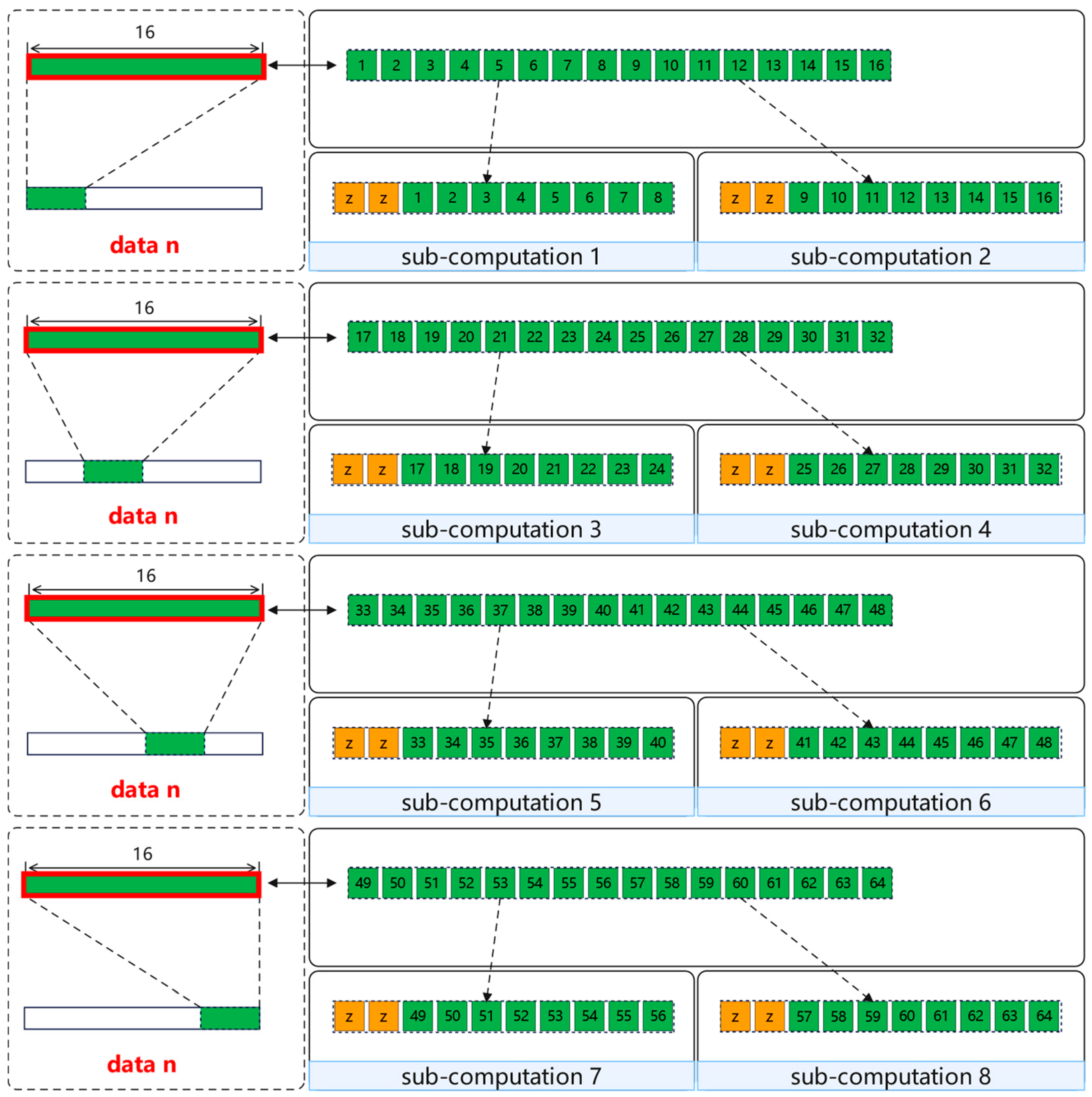 Optimizing CNN Hardware Acceleration with Configurable Vector Units and Feature Layout Strategies