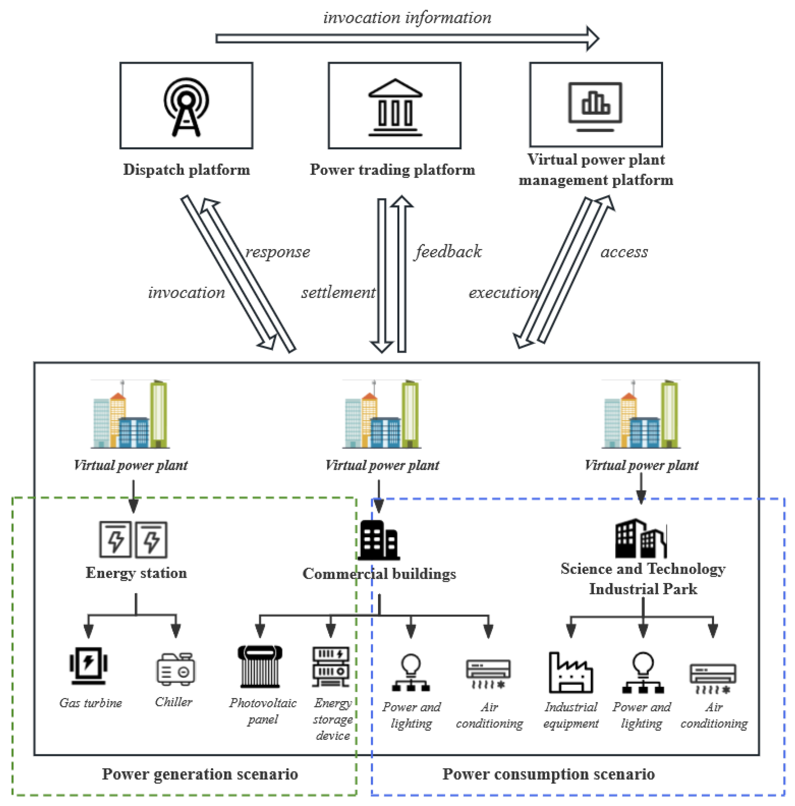 Intelligent Scene-Adaptive Desensitization: A Machine Learning Approach for Dynamic Data Privacy ...