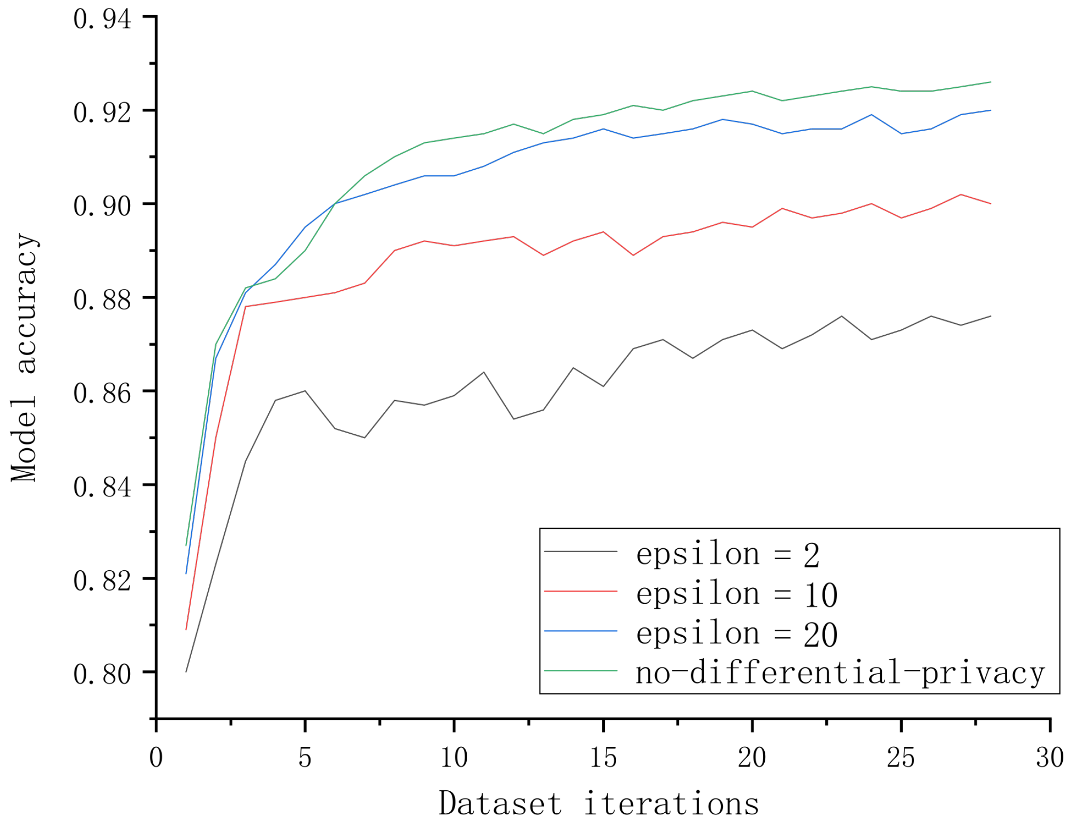 Intelligent Scene-Adaptive Desensitization: A Machine Learning Approach for Dynamic Data Privacy ...