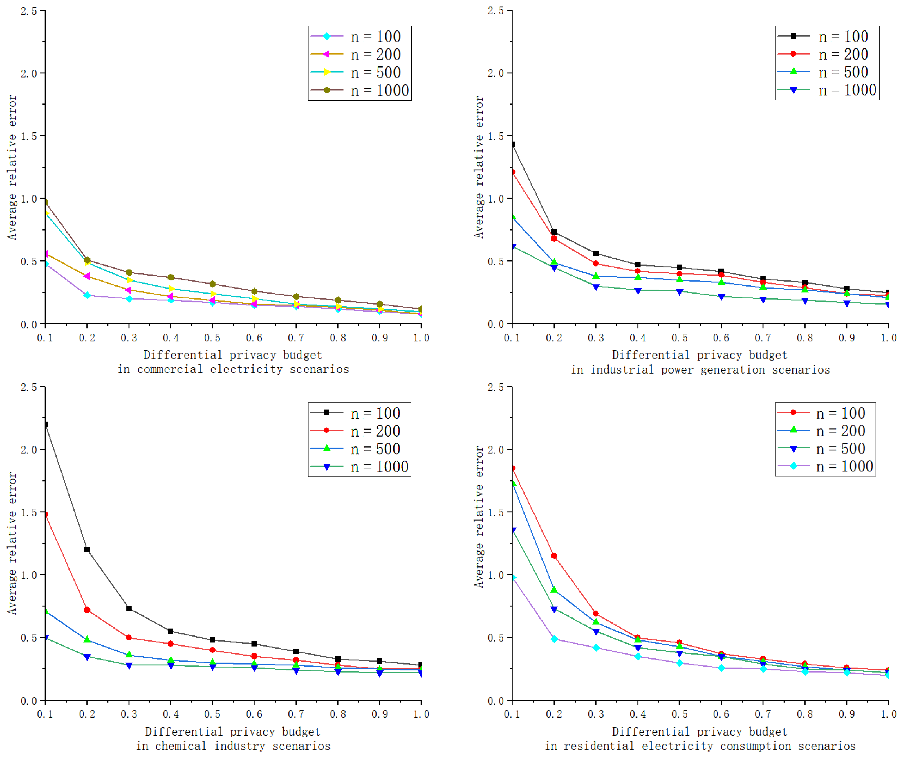Intelligent Scene-Adaptive Desensitization: A Machine Learning Approach for Dynamic Data Privacy ...