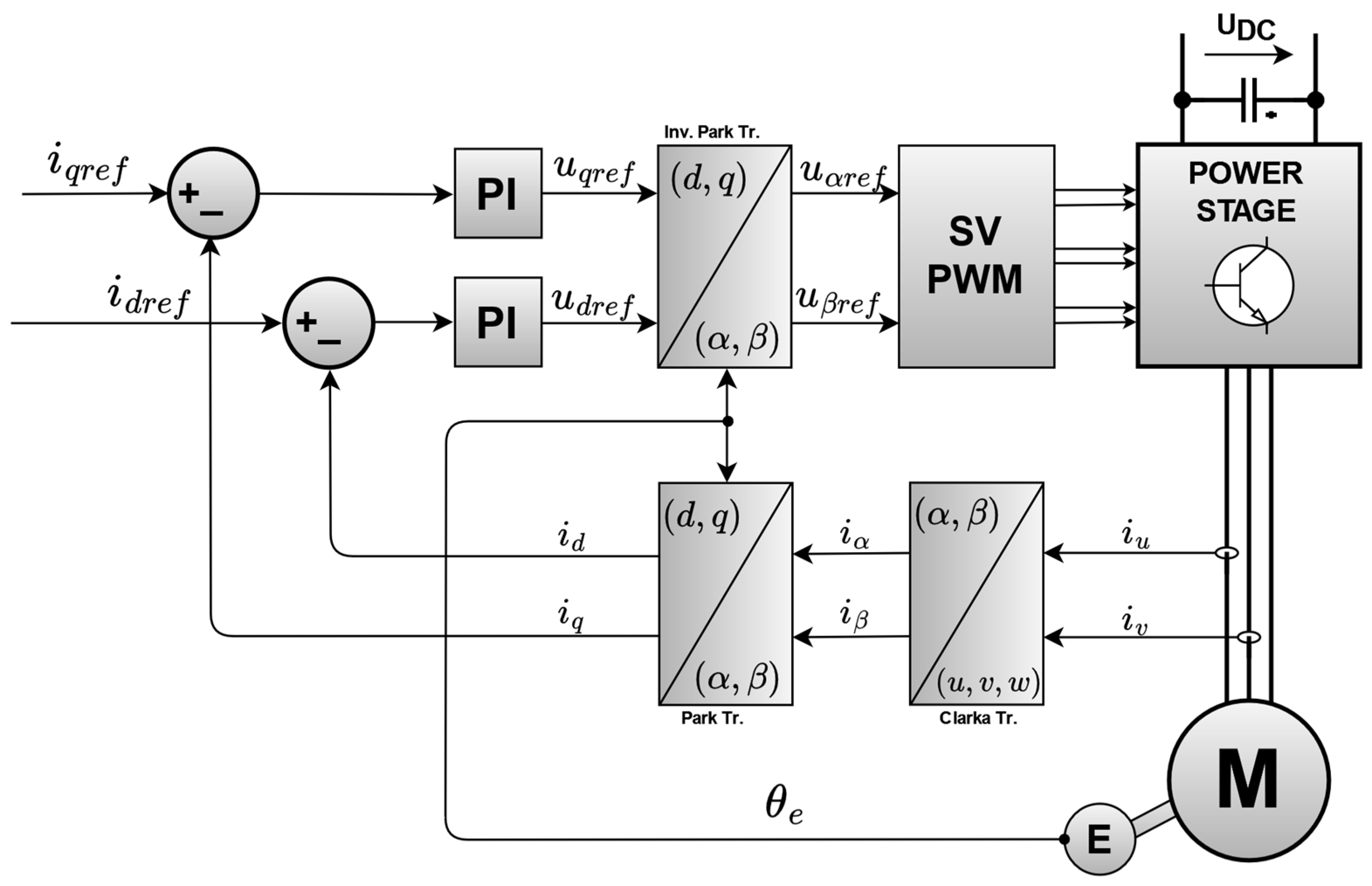 The Impact of Computational Accuracy on the Quality of Direct Drive Control