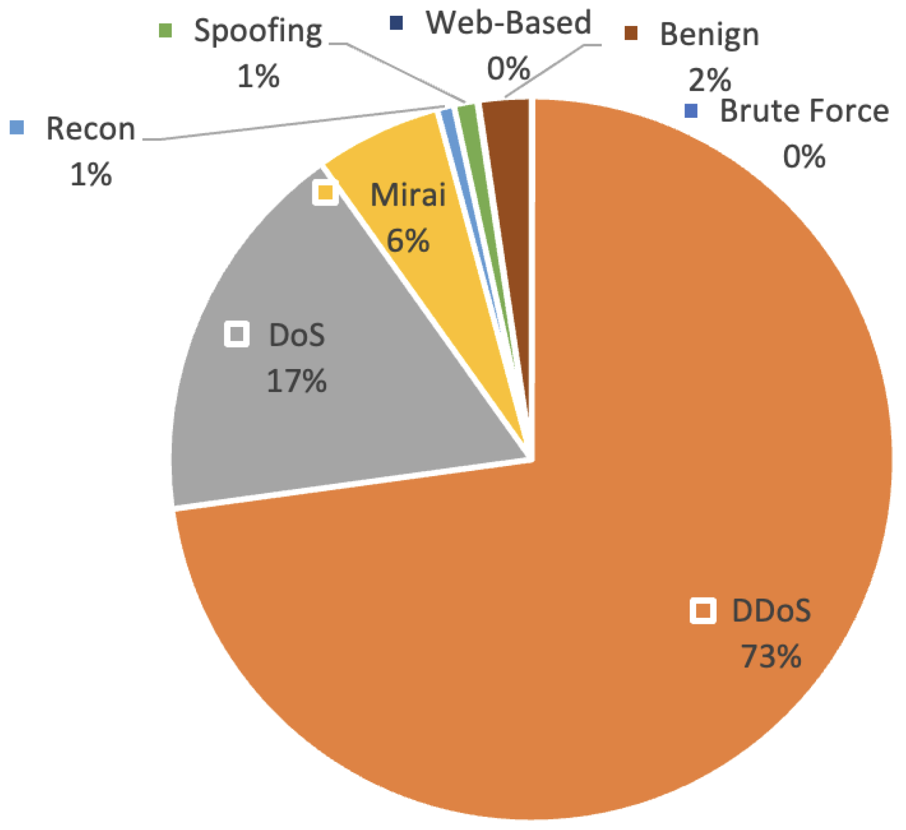 Electronics | Free Full-Text | IoT-Based Intrusion Detection System ...