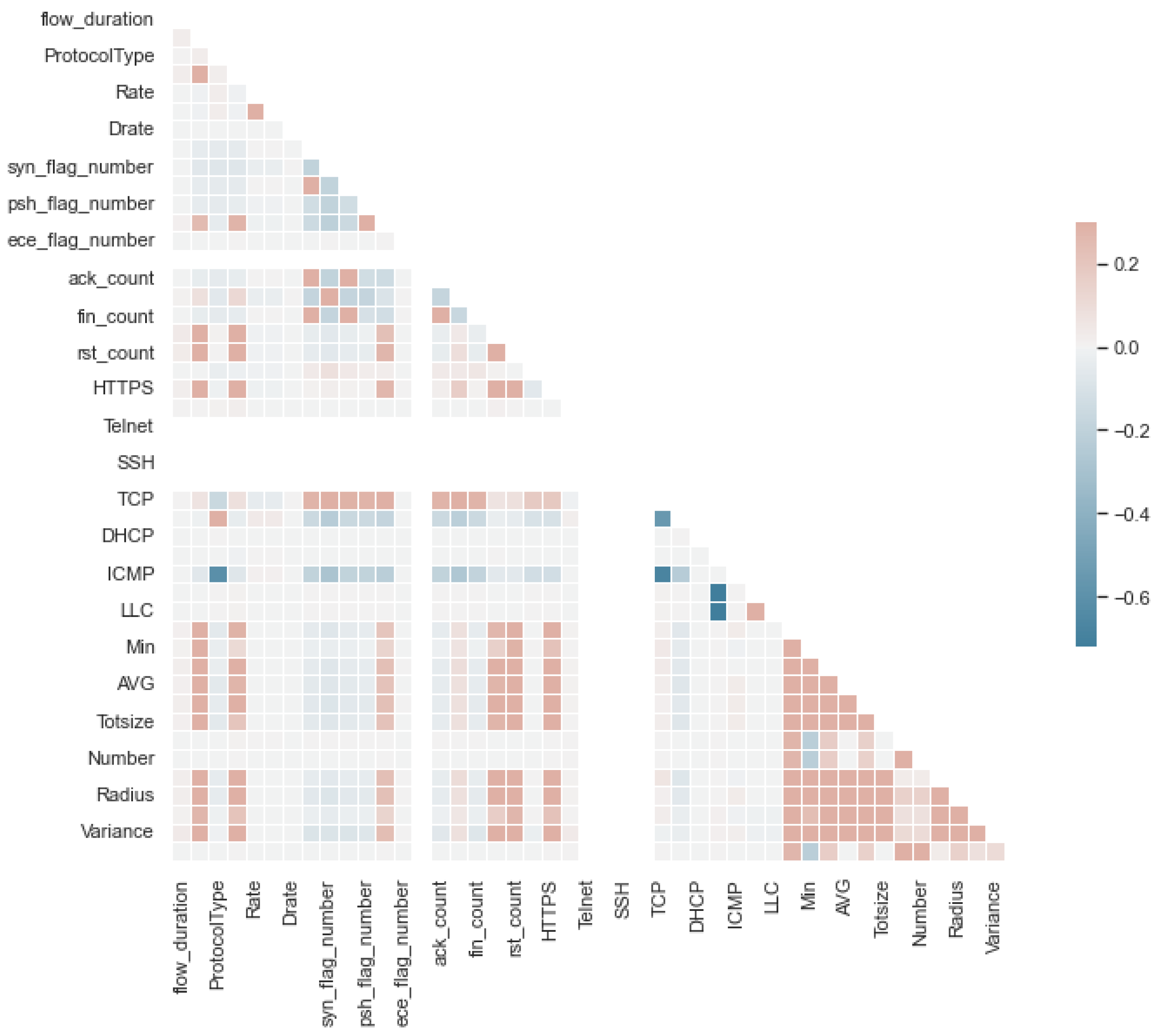 Electronics | Free Full-Text | IoT-Based Intrusion Detection System ...