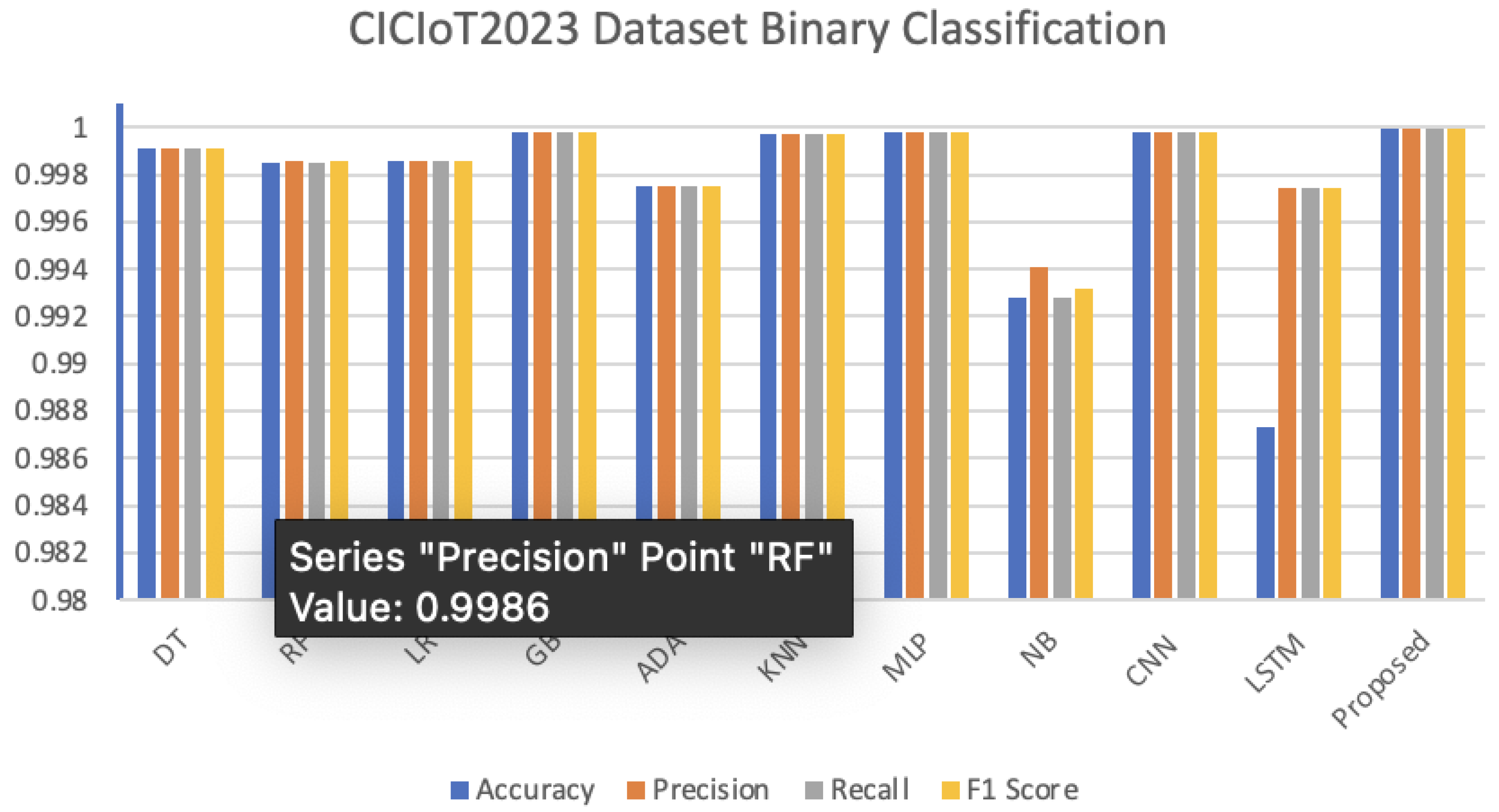 Electronics | Free Full-Text | IoT-Based Intrusion Detection System ...