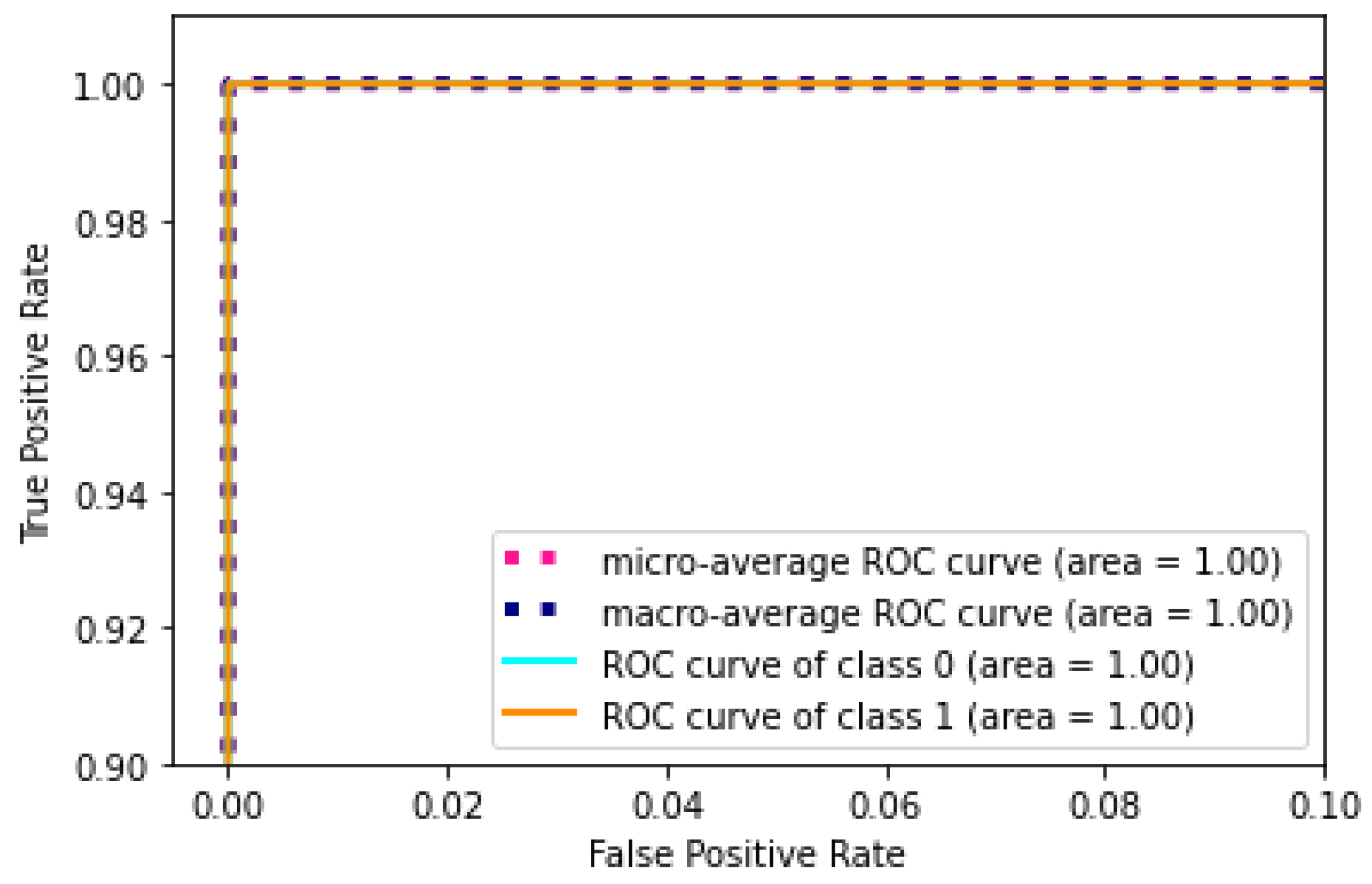 Electronics | Free Full-Text | IoT-Based Intrusion Detection System ...