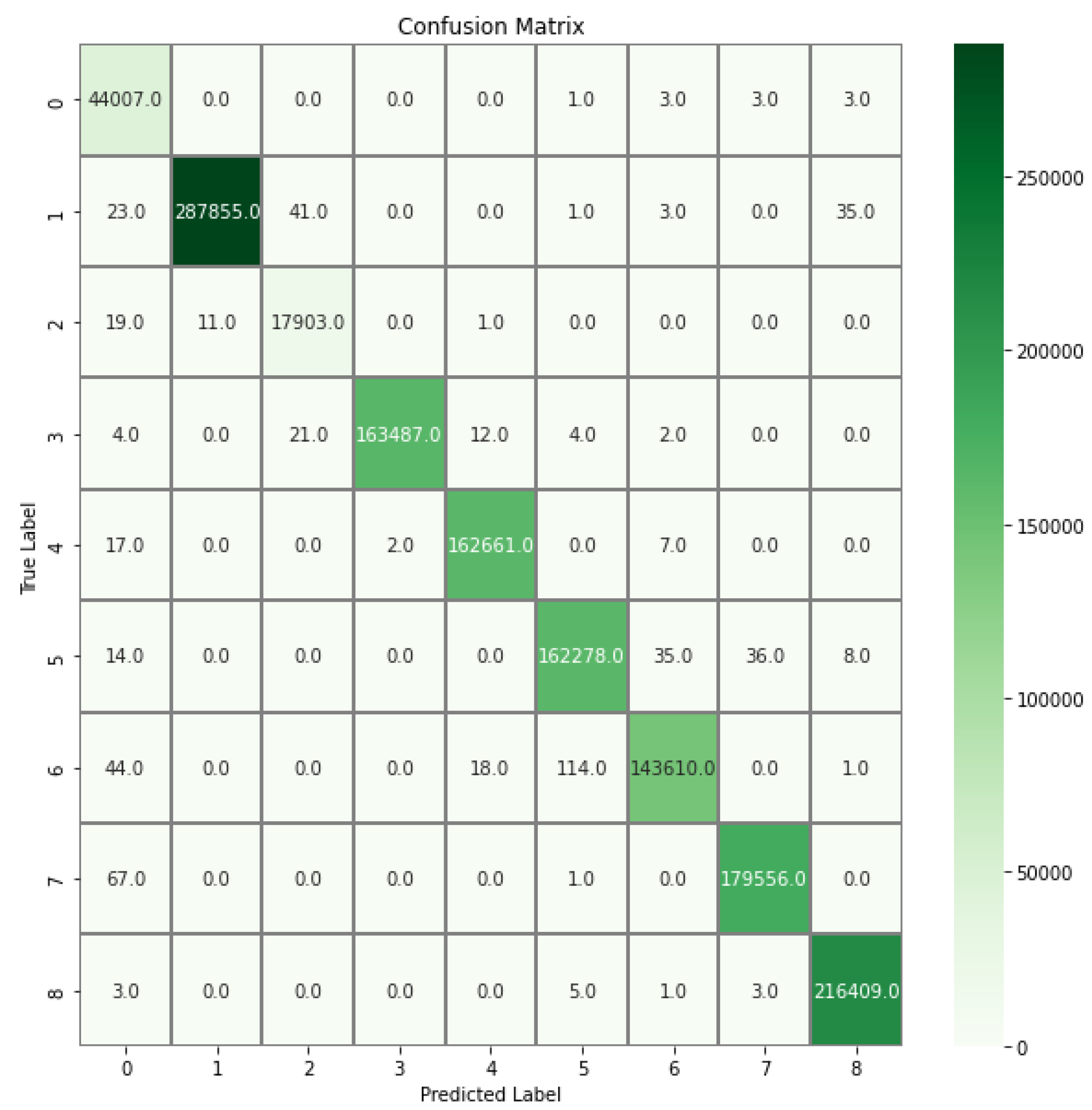 Electronics | Free Full-Text | IoT-Based Intrusion Detection System ...