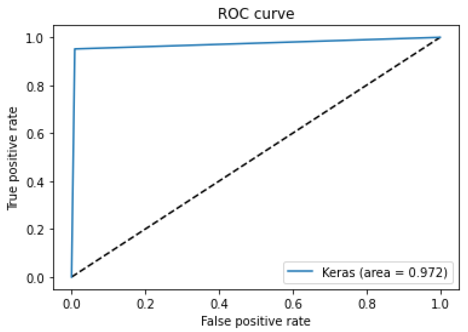 Electronics | Free Full-Text | IoT-Based Intrusion Detection System ...