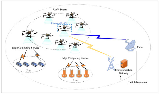 UAV Swarm Centroid Tracking for Edge Computing Applications Using GRU-Assisted Multi-Model Filtering