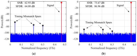 Electronics | Free Full-Text | An All-Digital Timing Mismatch Calibration Algorithm Based on ...