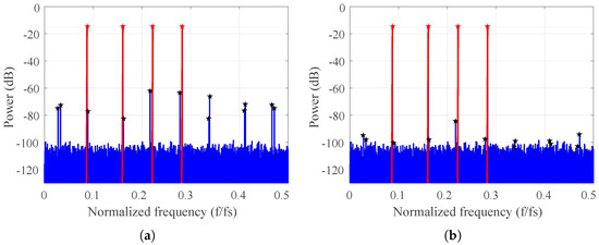 Electronics | Free Full-Text | An All-Digital Timing Mismatch Calibration Algorithm Based on ...