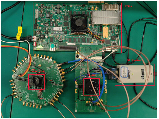Electronics | Free Full-Text | An All-Digital Timing Mismatch Calibration Algorithm Based on ...