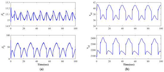 Linear-Extended-State-Observer-Based Adaptive RISE Control for the ...