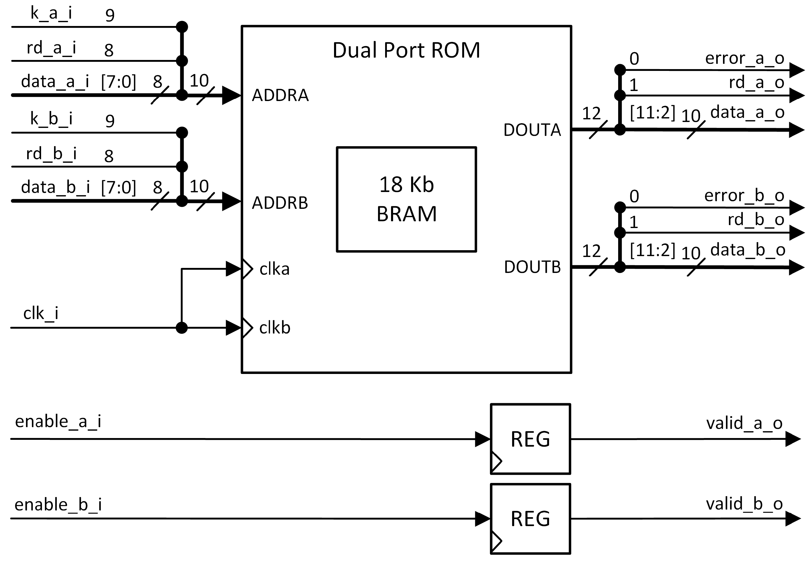 Optimal Implementations of 8b/10b Encoders and Decoders for AMD FPGAs