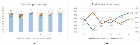 Design and Implementation of SSS-Based AUV Autonomous Online Object Detection System