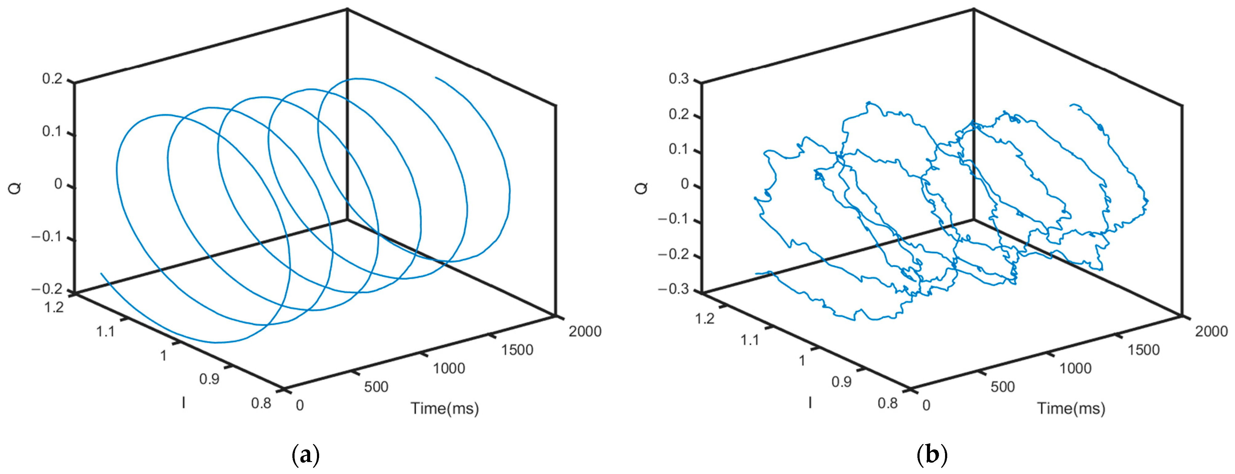 Electronics | Free Full-Text | A Long-Range Signal-Based Target Localization Algorithm