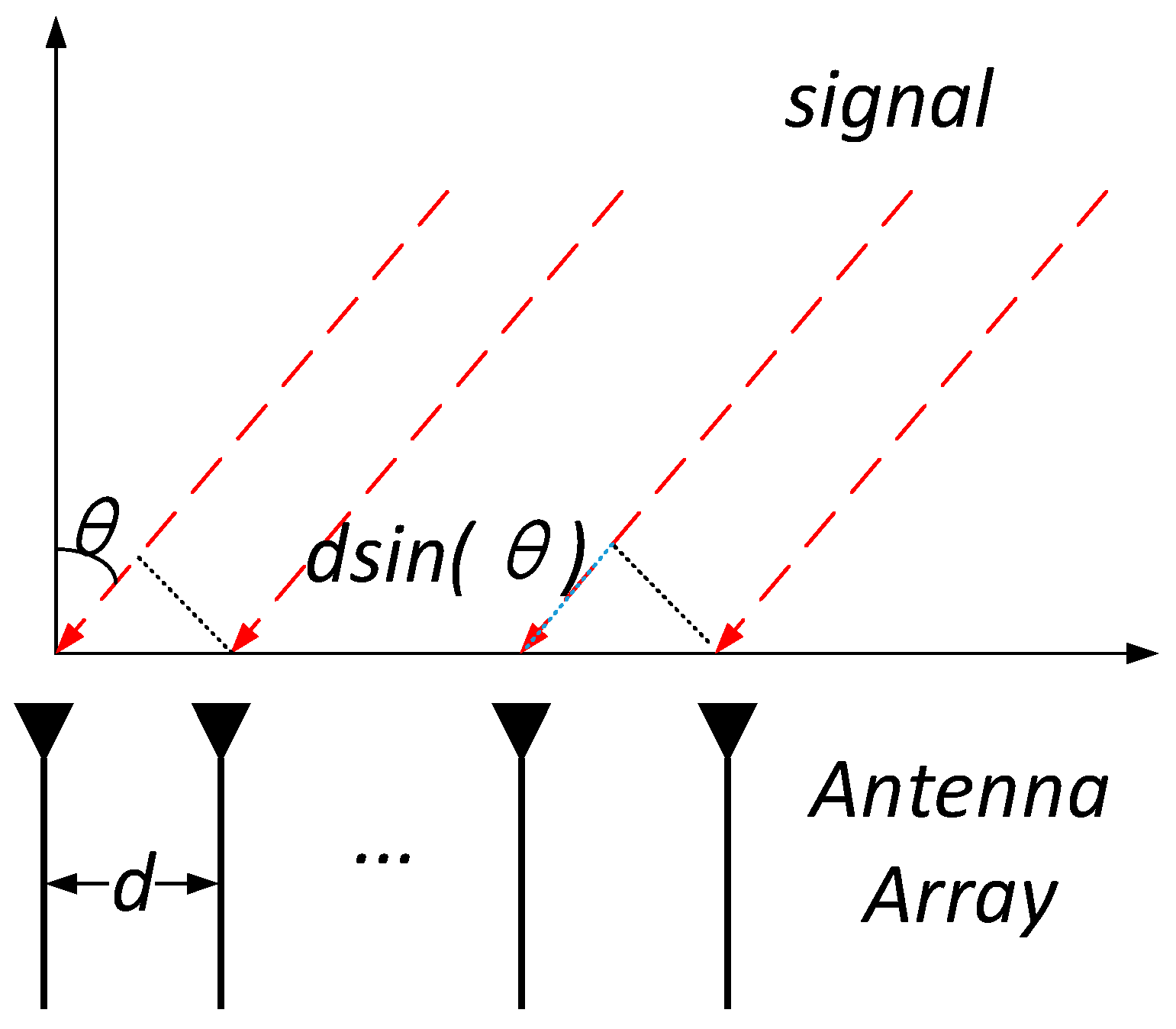 Electronics | Free Full-Text | A Long-Range Signal-Based Target Localization Algorithm