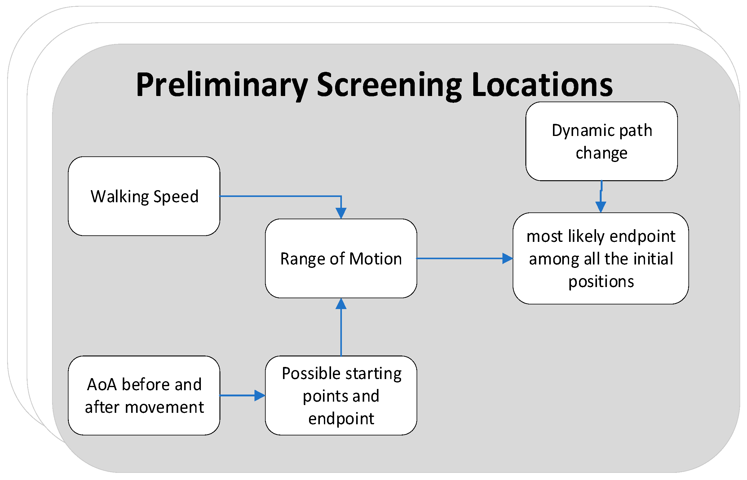 Electronics | Free Full-Text | A Long-Range Signal-Based Target Localization Algorithm