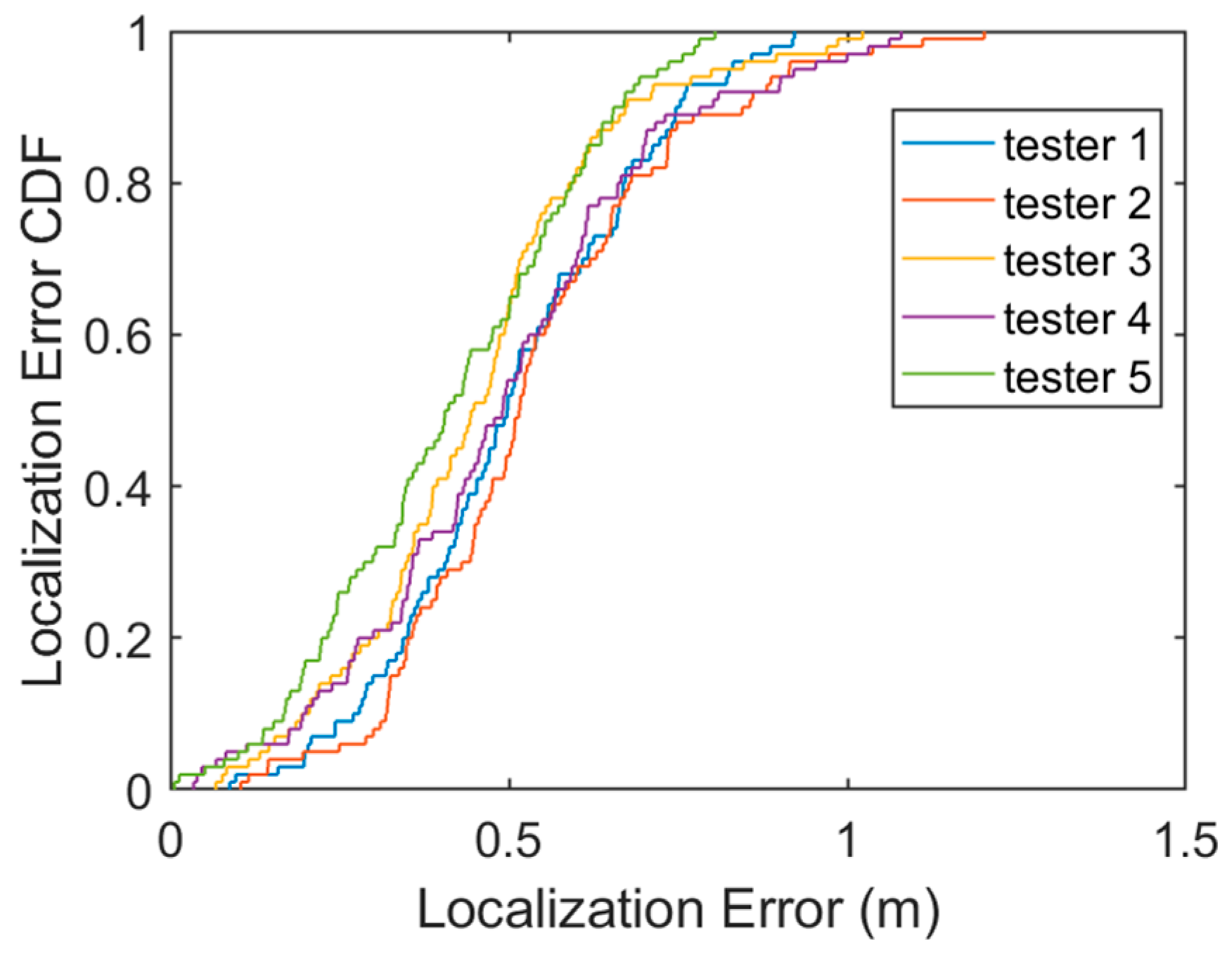 Electronics | Free Full-Text | A Long-Range Signal-Based Target Localization Algorithm