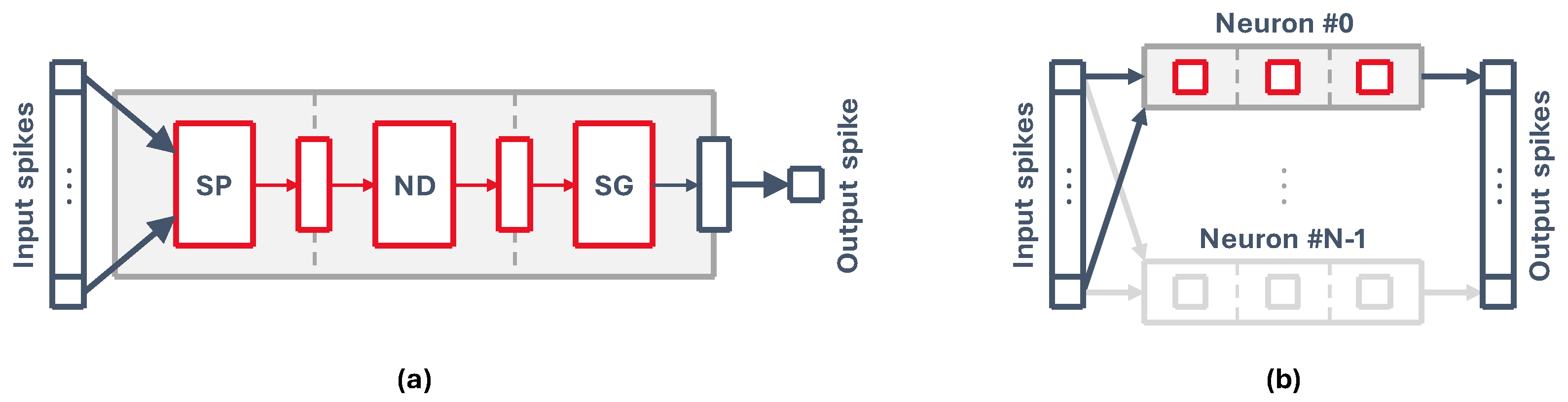 Enabling Efficient On-Edge Spiking Neural Network Acceleration with Highly Flexible FPGA ...