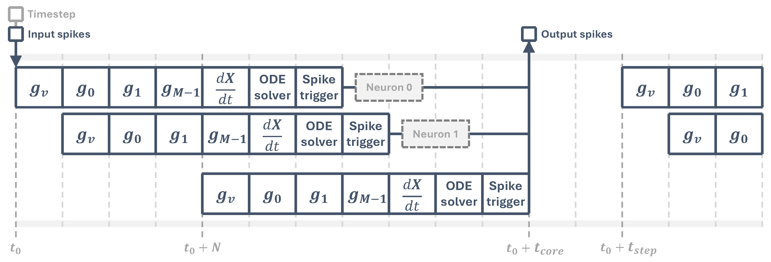 Enabling Efficient On-Edge Spiking Neural Network Acceleration with Highly Flexible FPGA ...