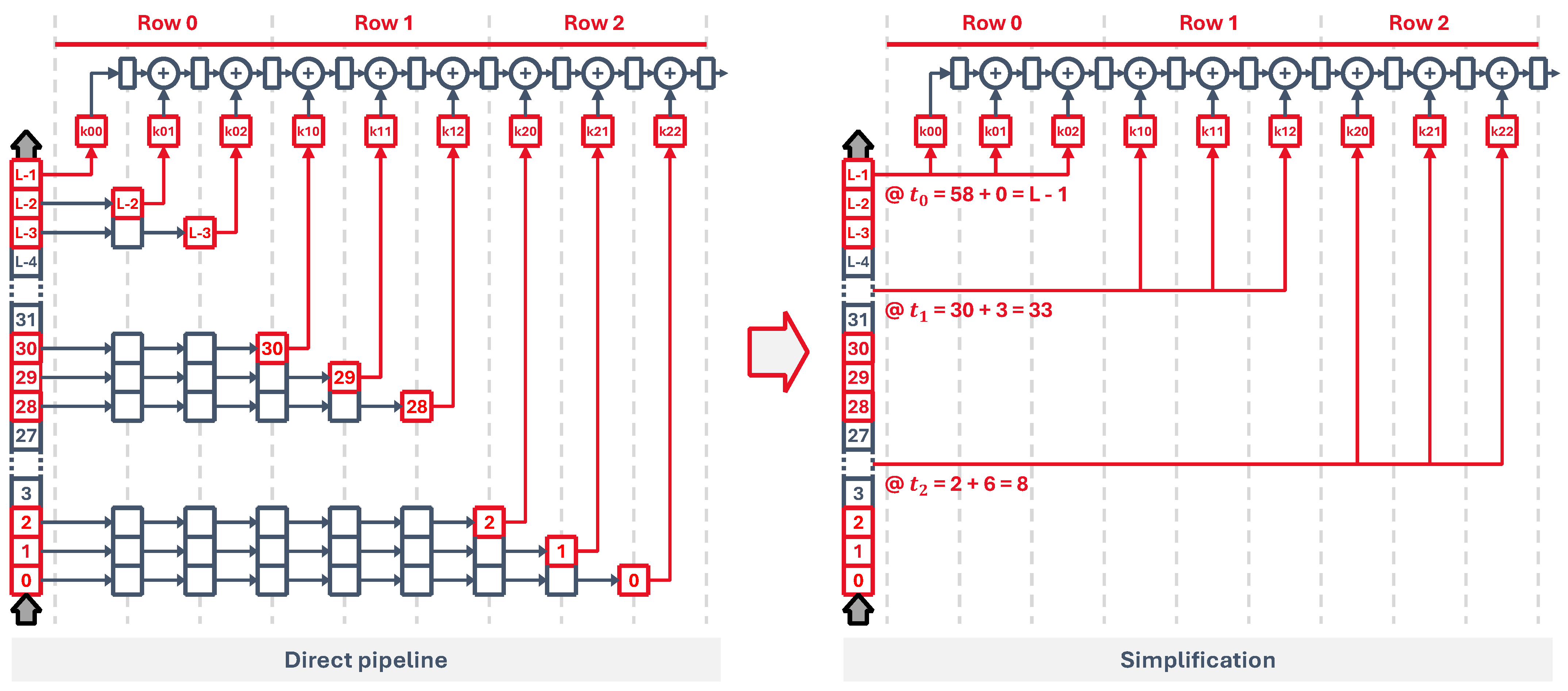 Enabling Efficient On-Edge Spiking Neural Network Acceleration with Highly Flexible FPGA ...
