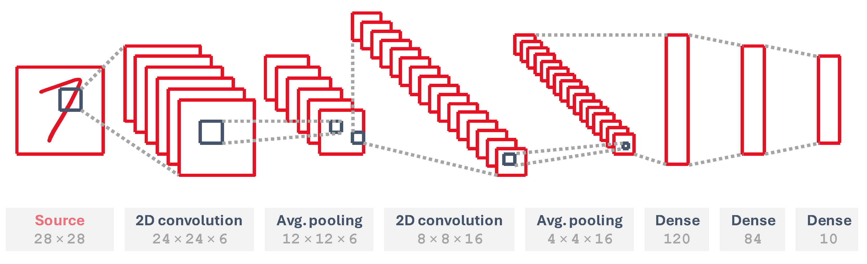 Enabling Efficient On-Edge Spiking Neural Network Acceleration with Highly Flexible FPGA ...