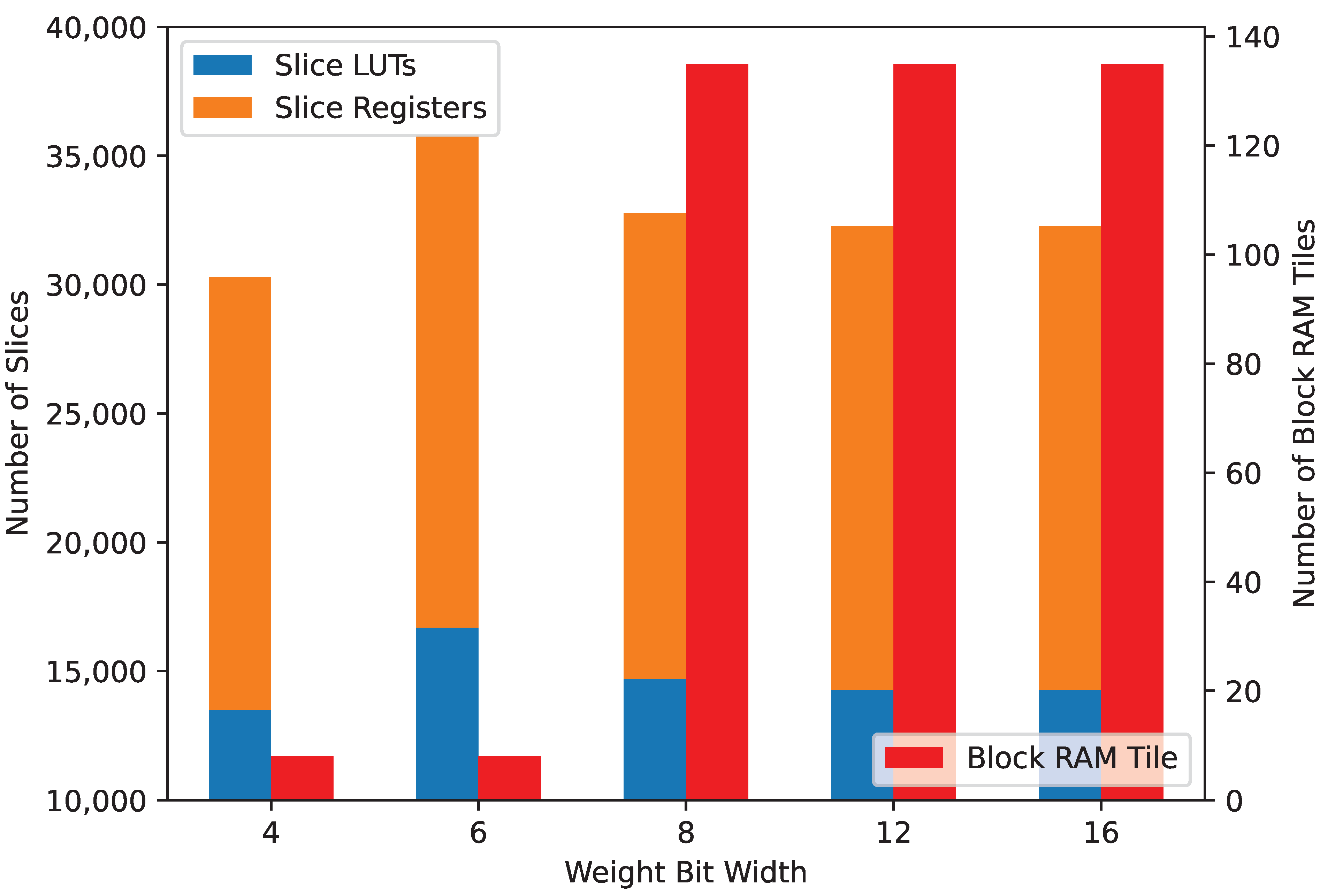 Enabling Efficient On-Edge Spiking Neural Network Acceleration with ...