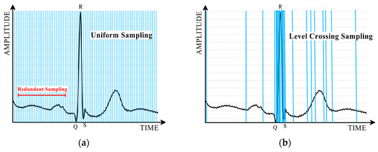 A 0.49–4.34 μW LC-SAR Hybrid ADC with a 10.85-Bit ENOB and 20 KS/s ...