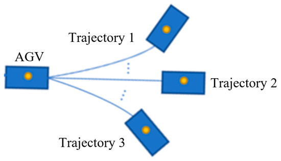 Electronics | Free Full-Text | A Hierarchical Trajectory Planning Algorithm for Automated Guided ...