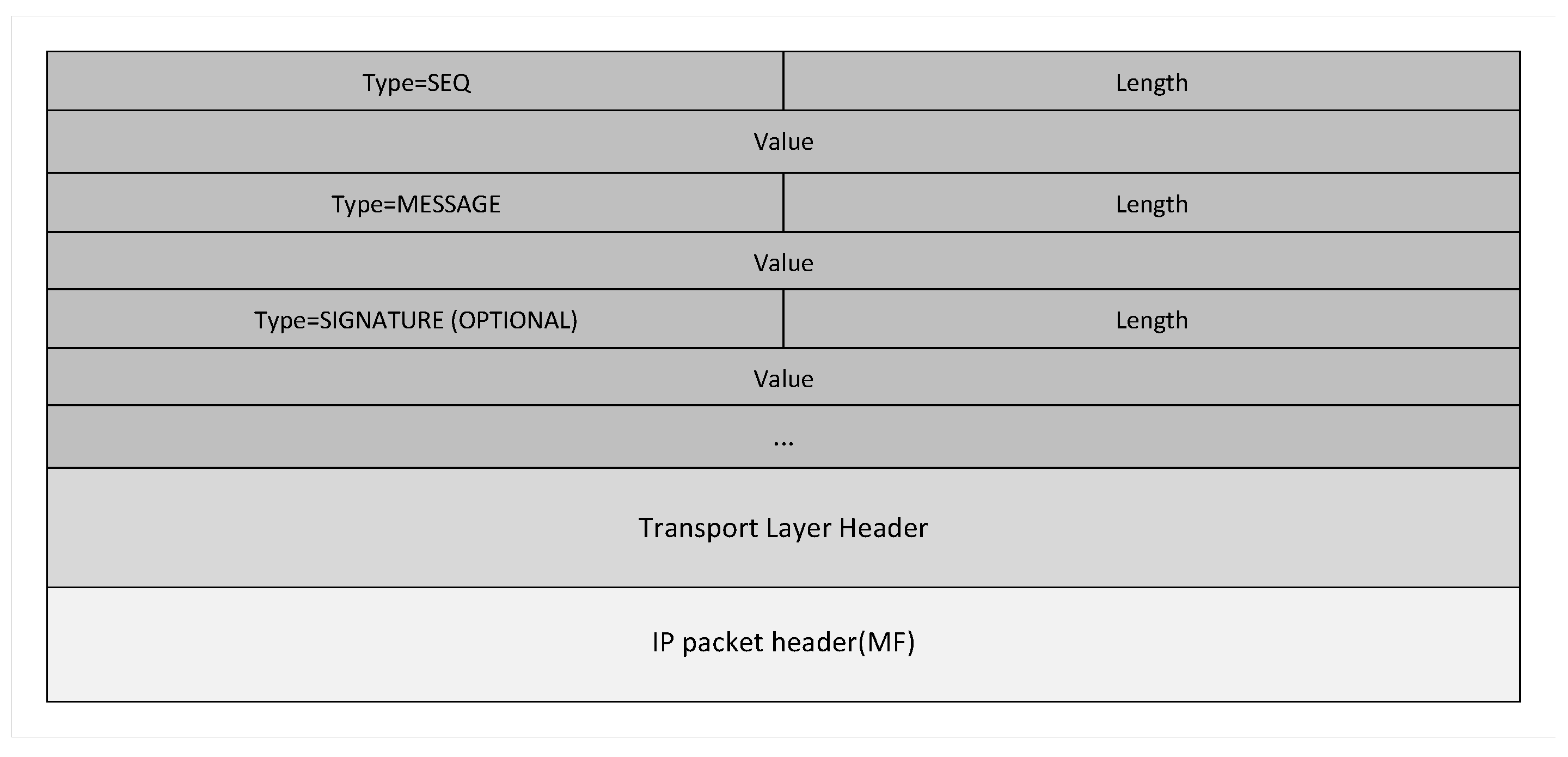 A Memorable Communication Method Based on Cryptographic Accumulator