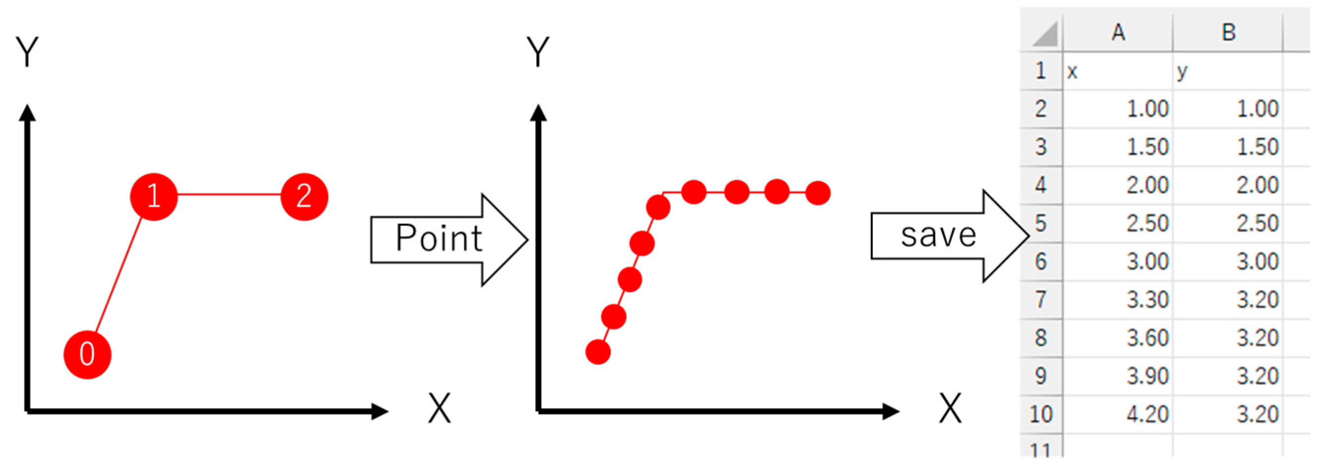 Development of Autonomous Mobile Robot with 3DLidar Self-Localization Function Using Layout Map