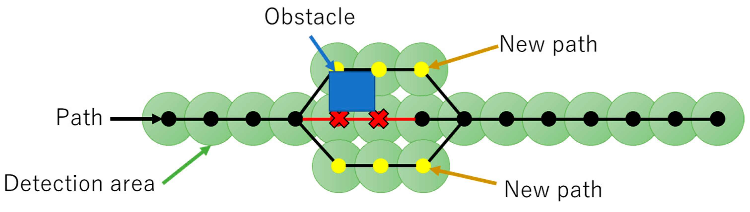 Development of Autonomous Mobile Robot with 3DLidar Self-Localization Function Using Layout Map
