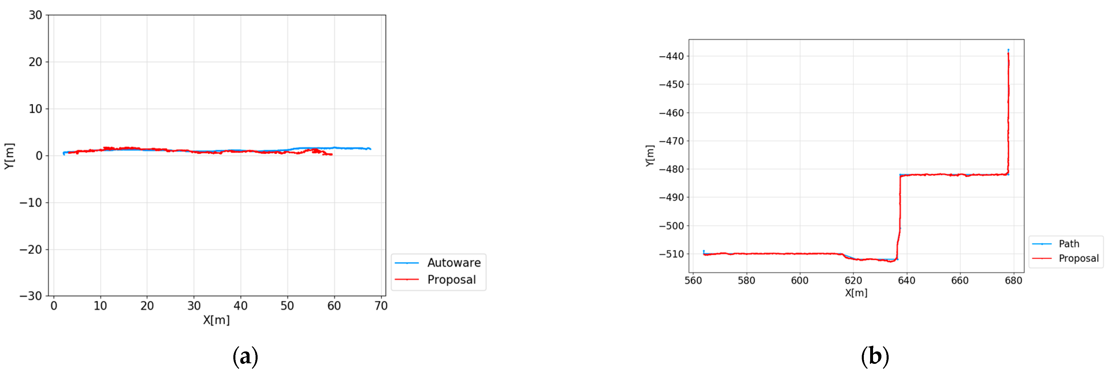 Development of Autonomous Mobile Robot with 3DLidar Self-Localization Function Using Layout Map
