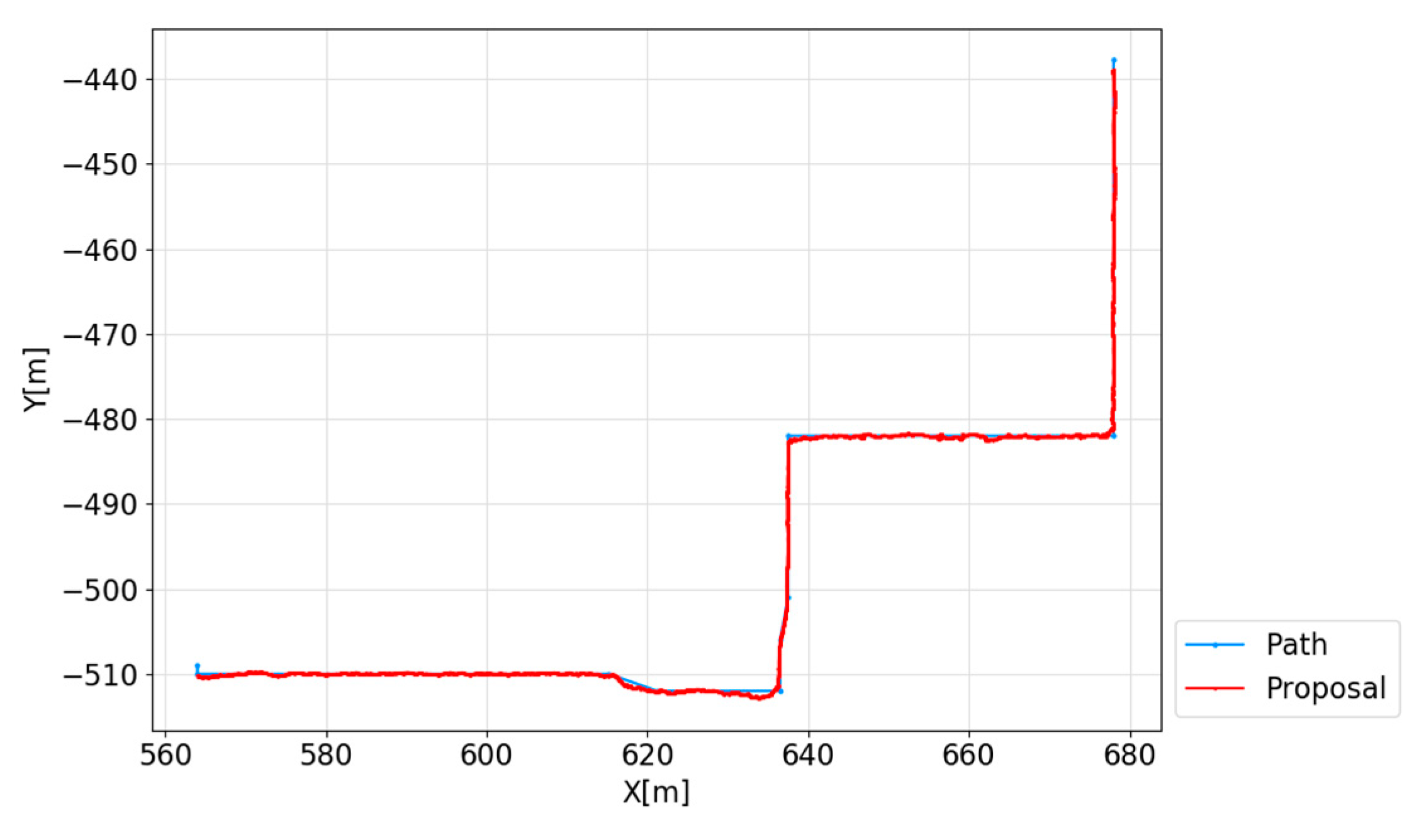 Development of Autonomous Mobile Robot with 3DLidar Self-Localization Function Using Layout Map