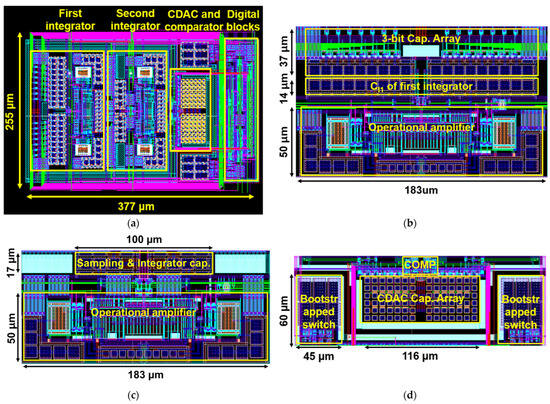 A 96 dB DR Second-Order CIFF Delta-Sigma Modulator with Rail-to-Rail ...